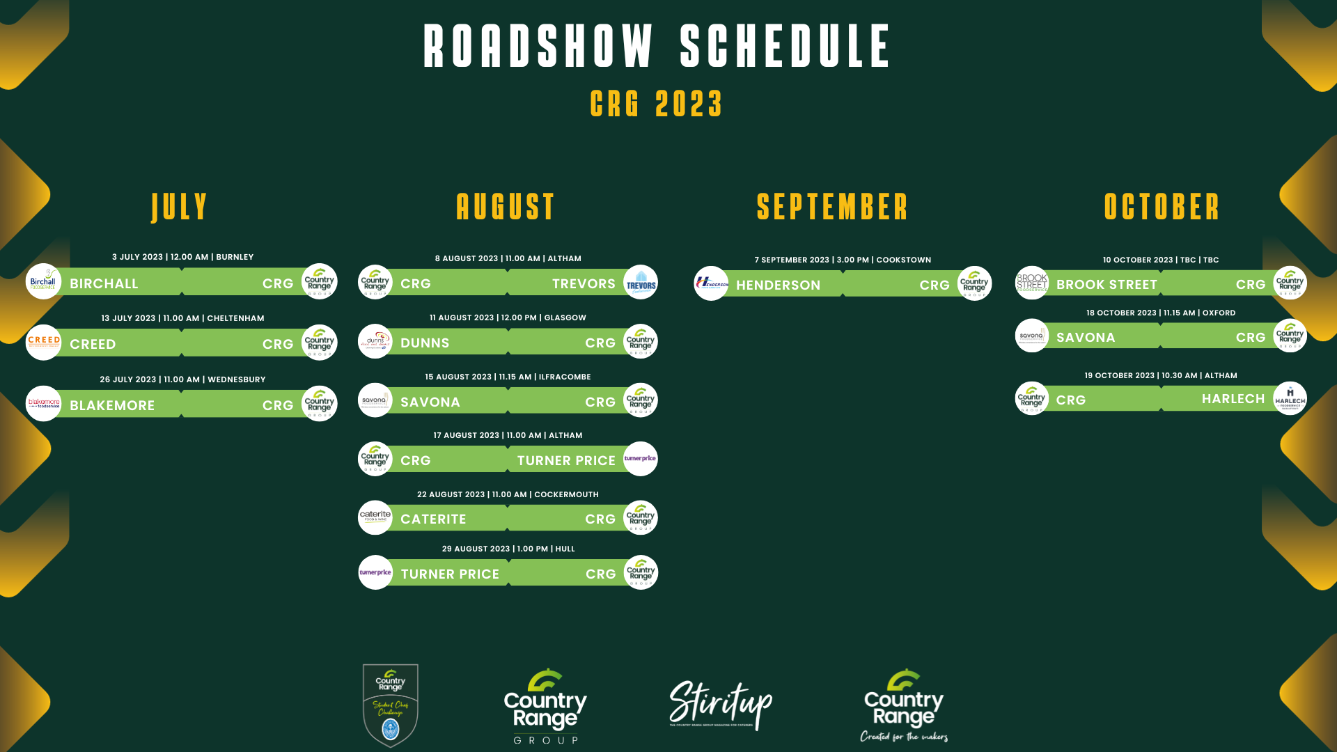 The 2023 CRG Marketing Roadshow Review